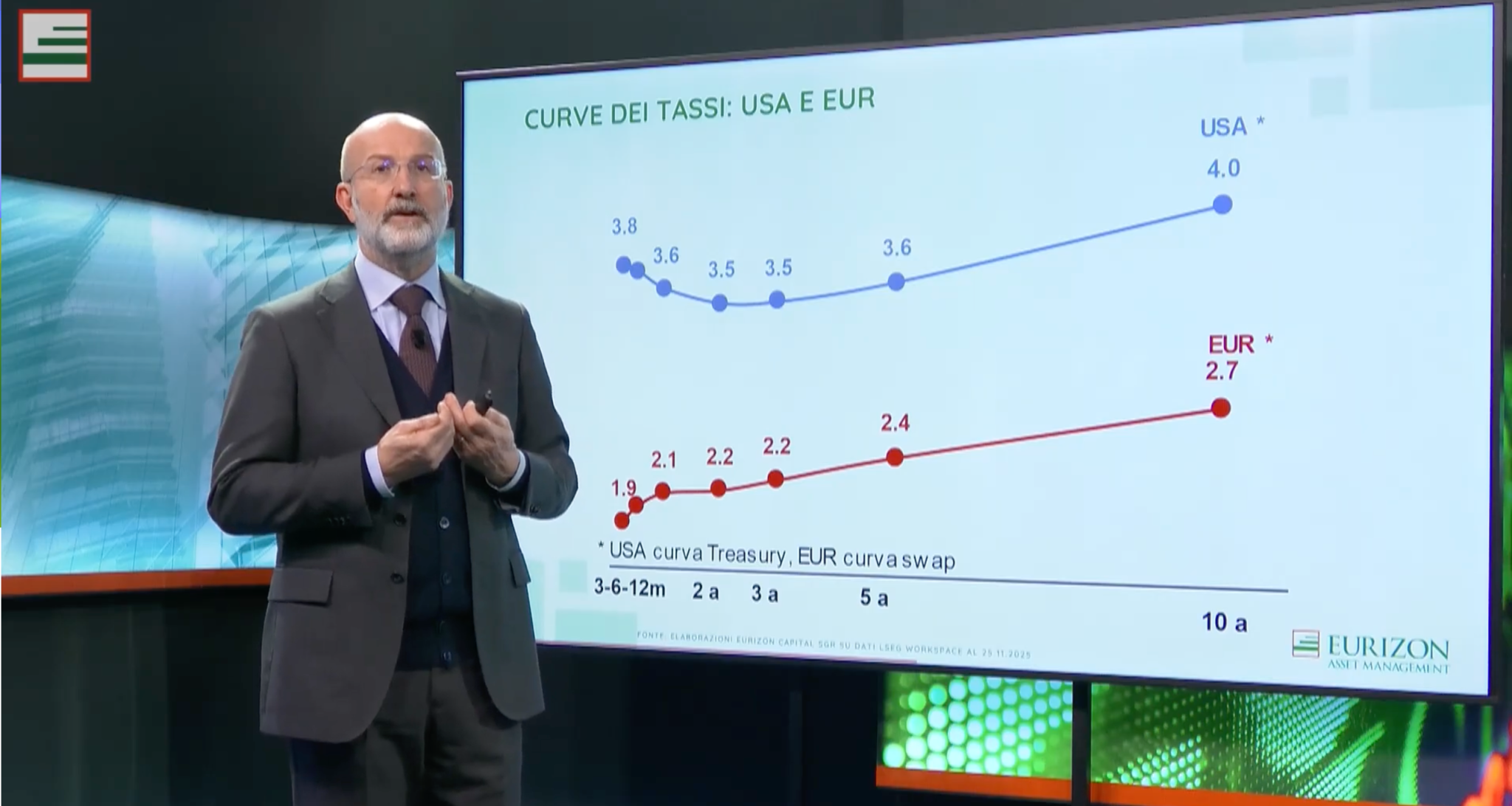 Green bond: cosa sono e come funzionano le obbligazioni “verdi” | We Wealth